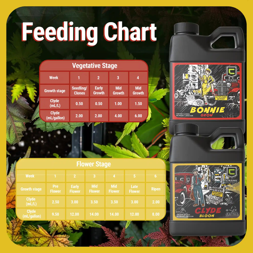 Bonnie & Clyde #1 Autoflower Base Kit | Cronk Nutrients